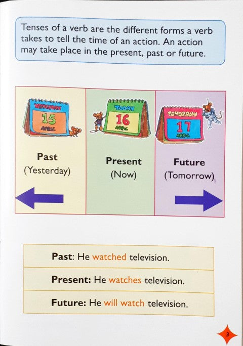 Tenses - English Grammar for Young Learners – Books and You