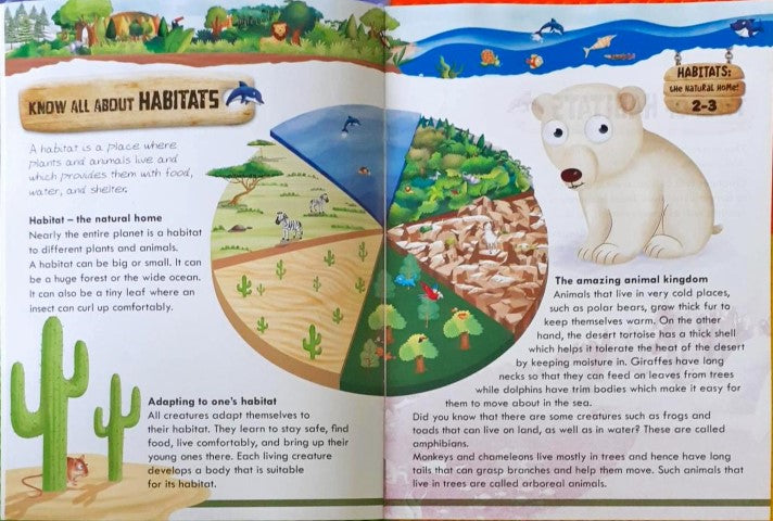 Know All About Habitats: The Natural Home! – Books and You