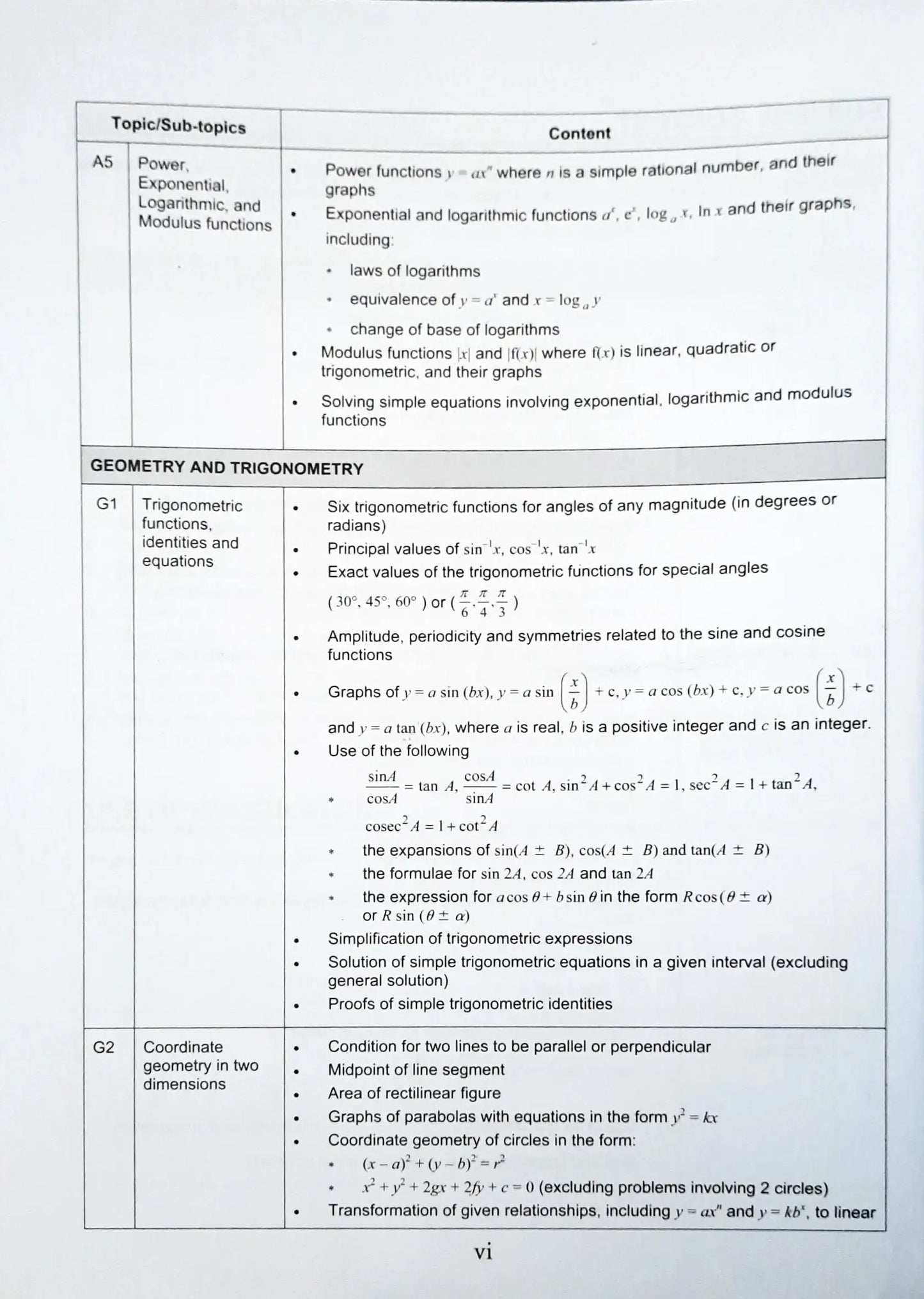 FBP Complete Guide With Practice to Additional Mathematics O Level – Books and You