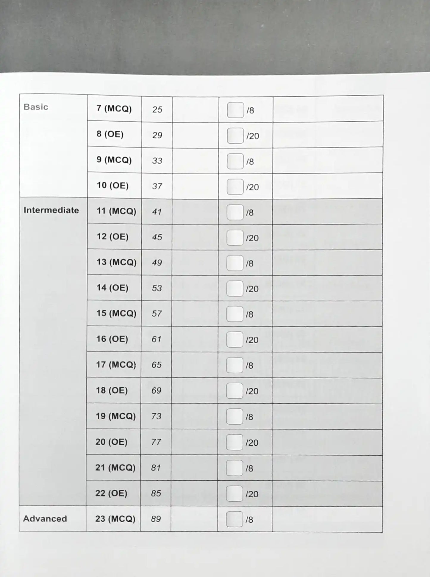 SAP Conquer Comprehension Workbook 5 – Books and You