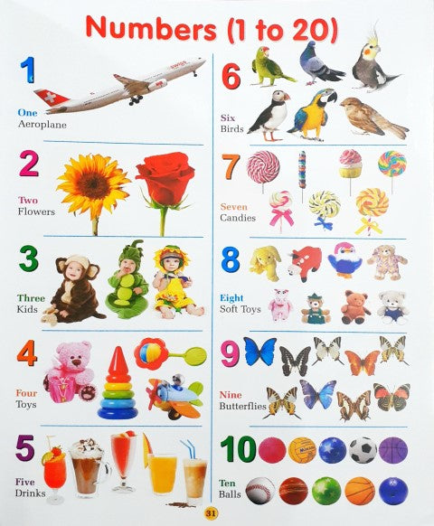 Learn ABC With Numbers – Books and You