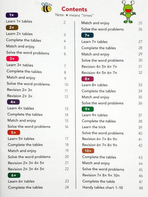 Learning Tables Made Easy 1 to 10 – Books and You