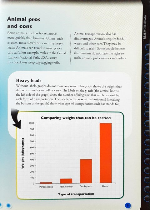 Real World Data Graphing Transport – Books and You